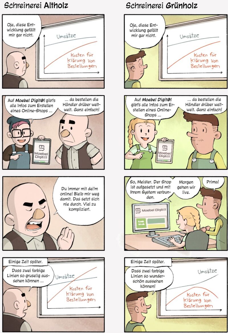 eCommerce B2B - Moebel Digital